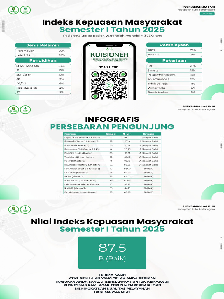 PKM Loa Ipuh - Dashboard 11zon | PDF