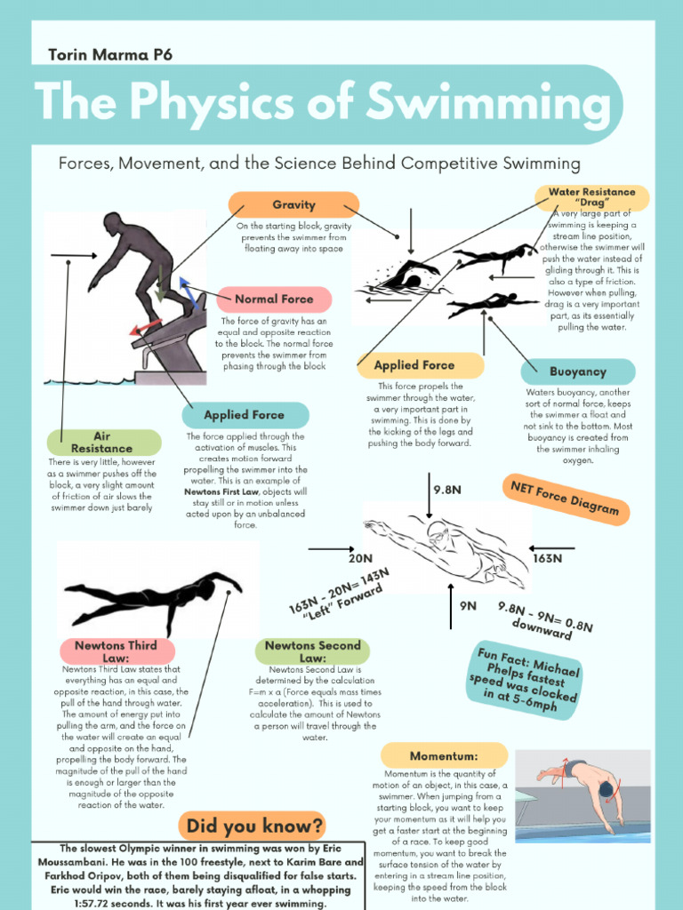 The Physics of Swimming | PDF