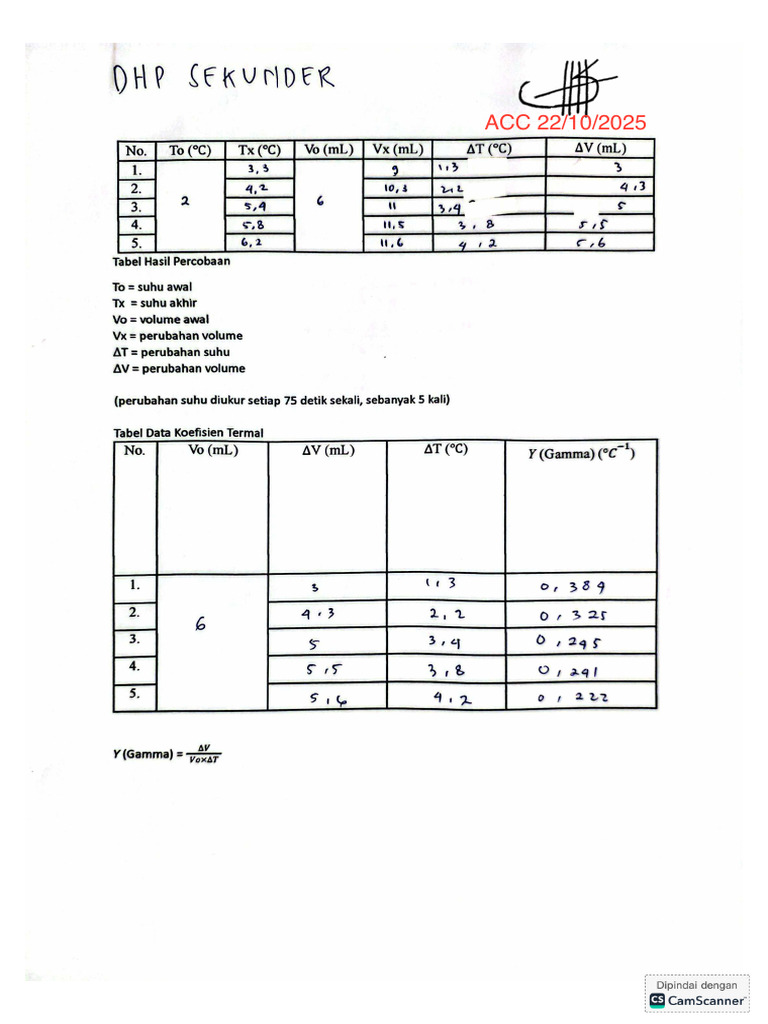 Acc DHP Sekunder w7 | PDF