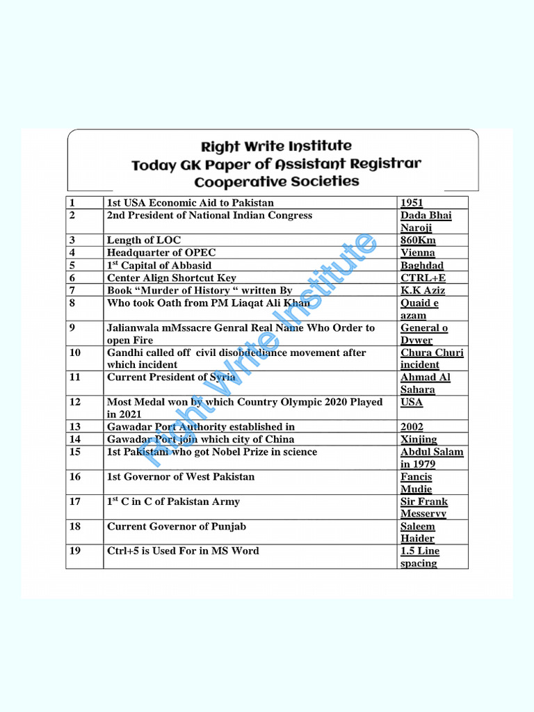 Today Paper of Assistant Registrar Cooperative Society | PDF