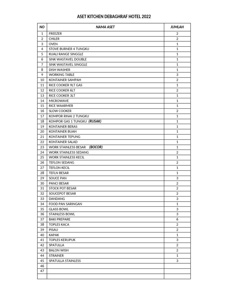 2022 Kitchen Inventory for Debaghraf Hotel | PDF | Kitchen Stove | Kitchen