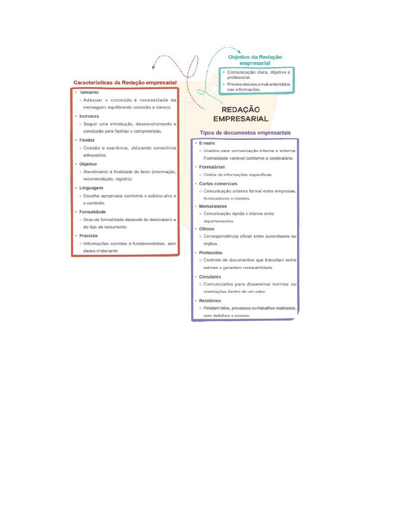 Mapa Mental Capitulo 2 | PDF