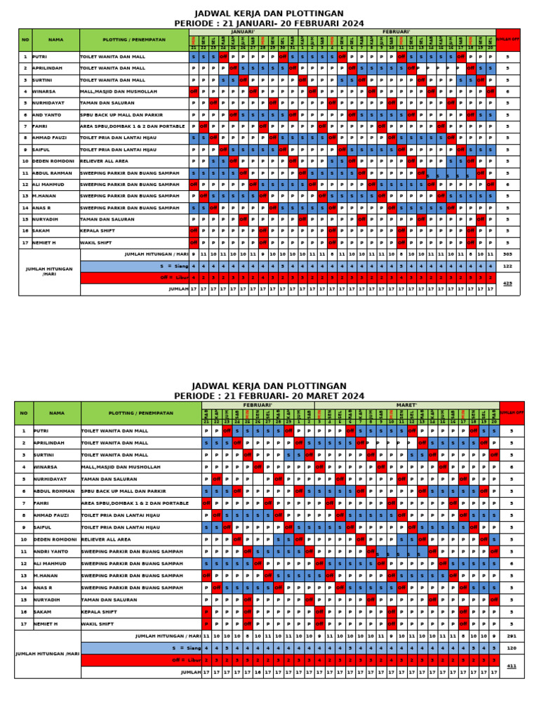 Ploting Okt-Nov | PDF