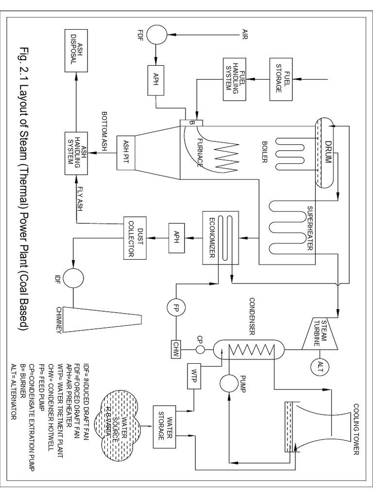 Steam Power Plant Layout Diagram | PDF | Power Station | Energy Conversion