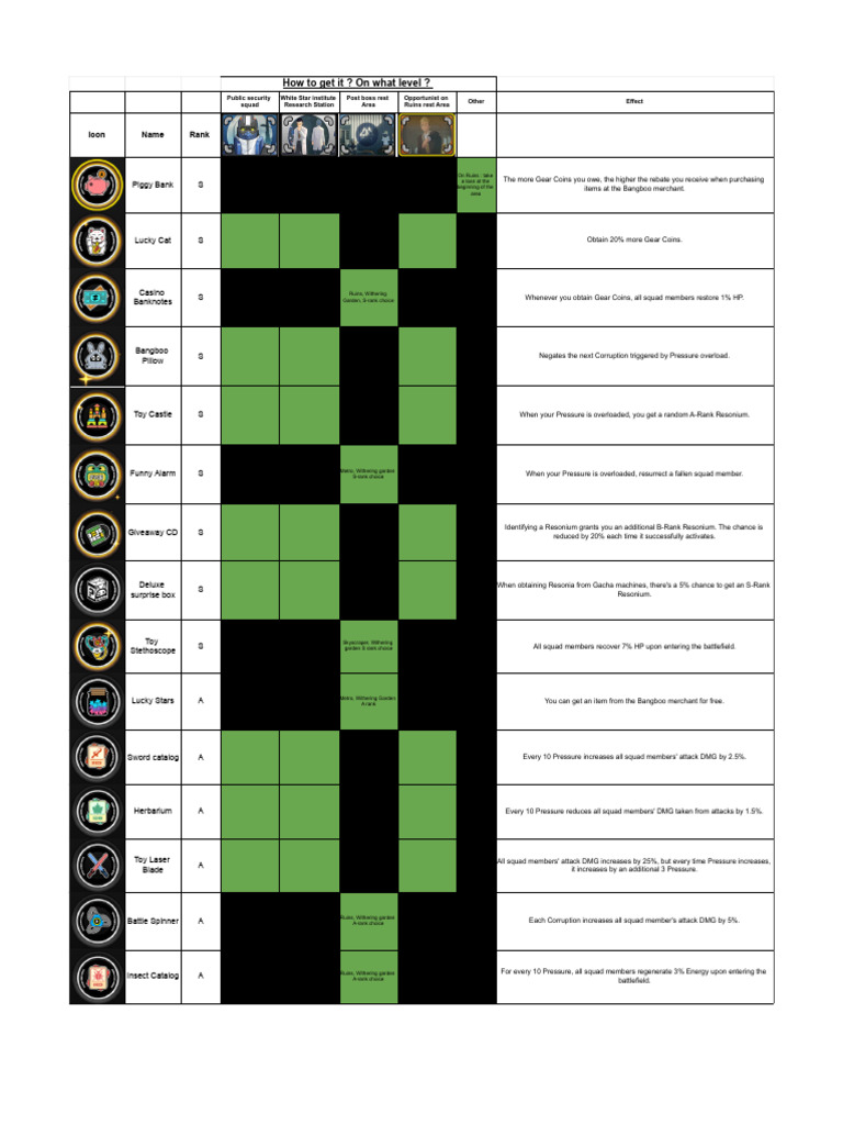 Ray's Secret Notebook On Hollow Resonium | PDF