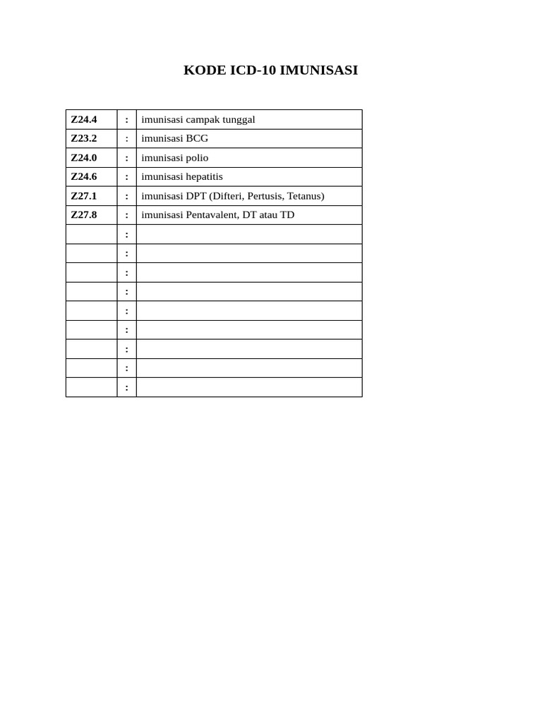 Kode ICD-10 untuk Imunisasi | PDF