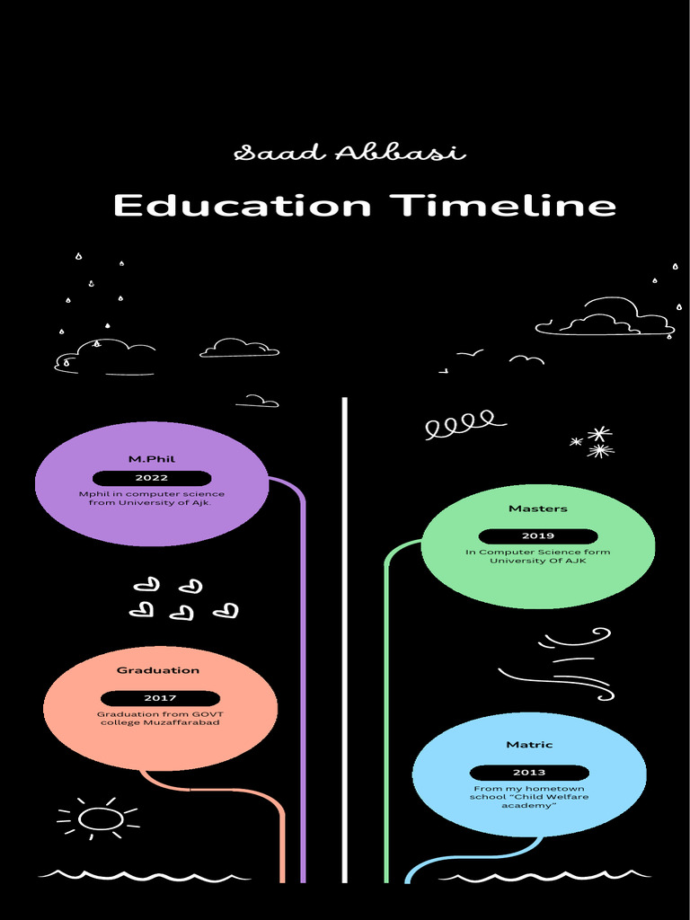 Black Playful Doodle Career Path Timeline Infographic | PDF