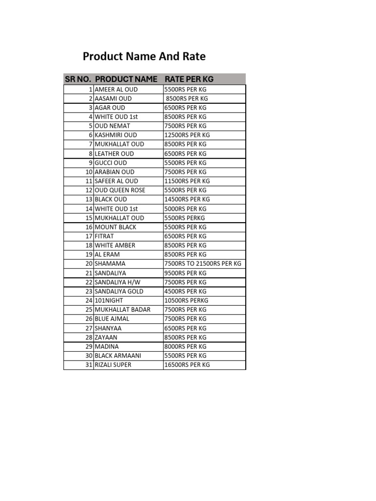 Updated Npi Rate | PDF