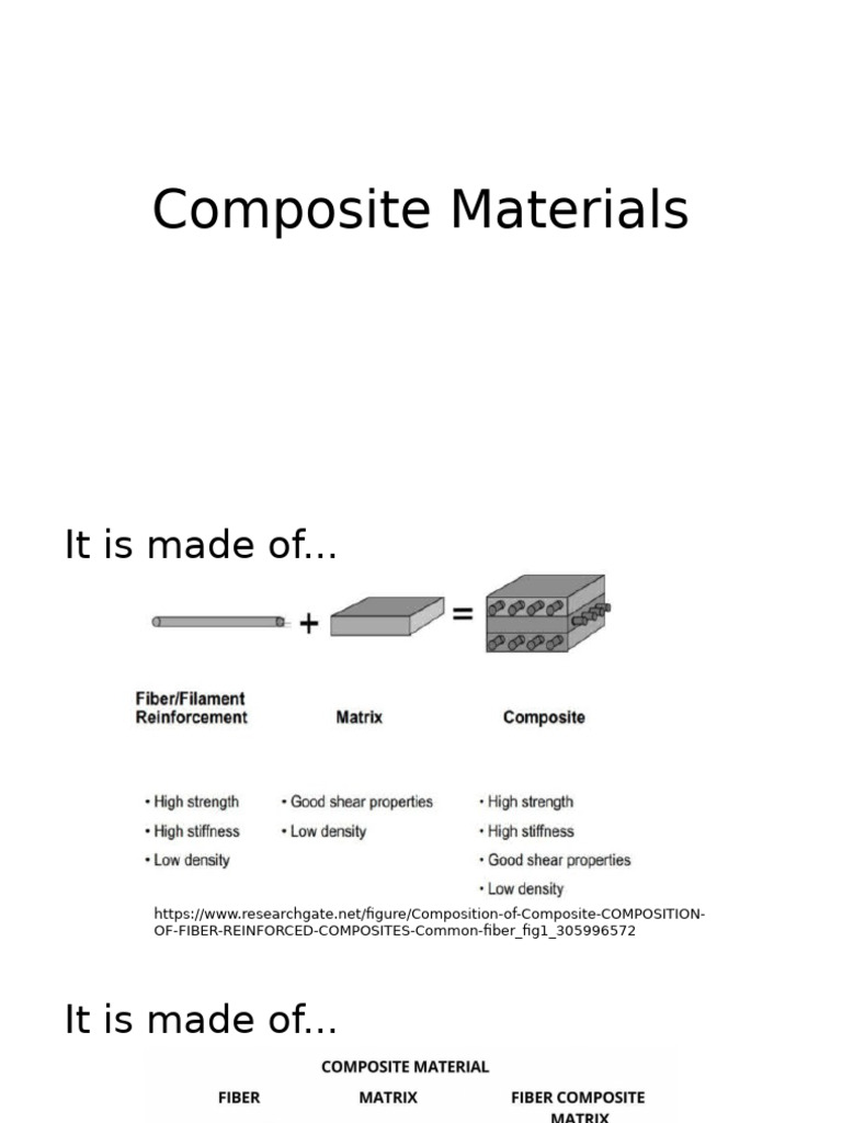 Composite Materials 1 | PDF | Composite Material | Fiberglass
