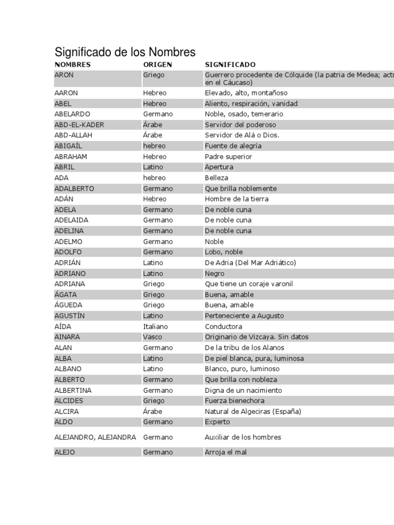 Significado y Origen de Nombres | PDF | Personas | Idiomas