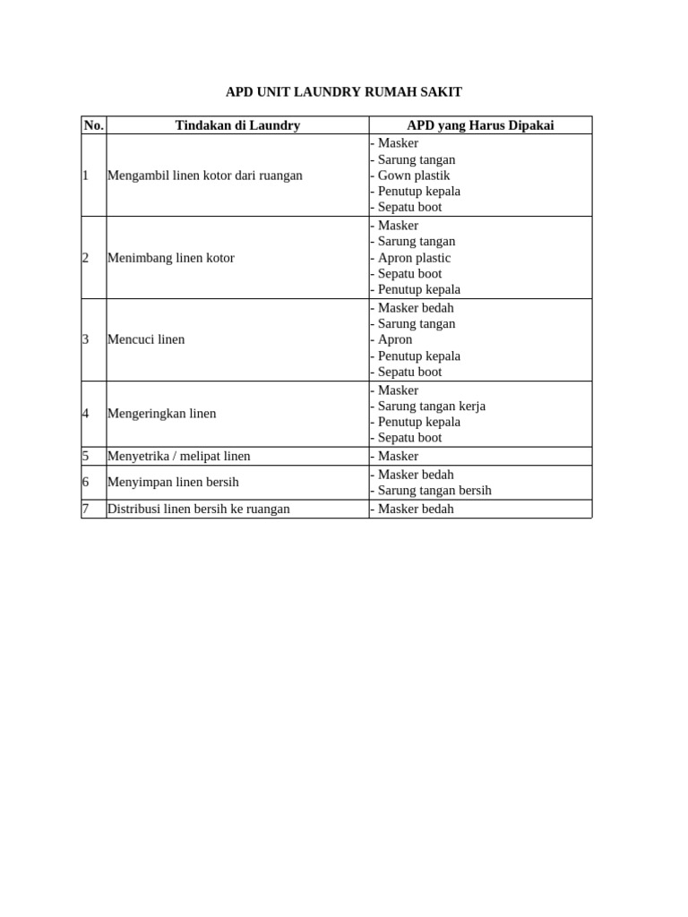 Apd Unit Laundry Revisi | PDF