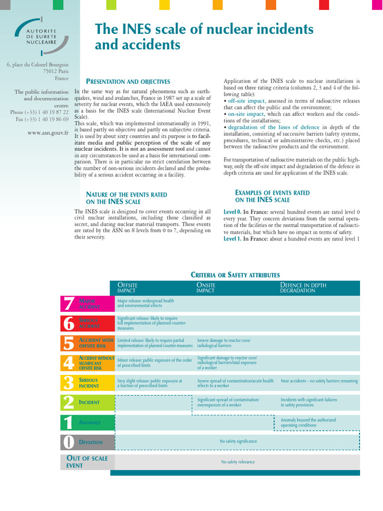 The INES Scale of Nuclear Incidents | PDF | Absorbed Dose | Radiation