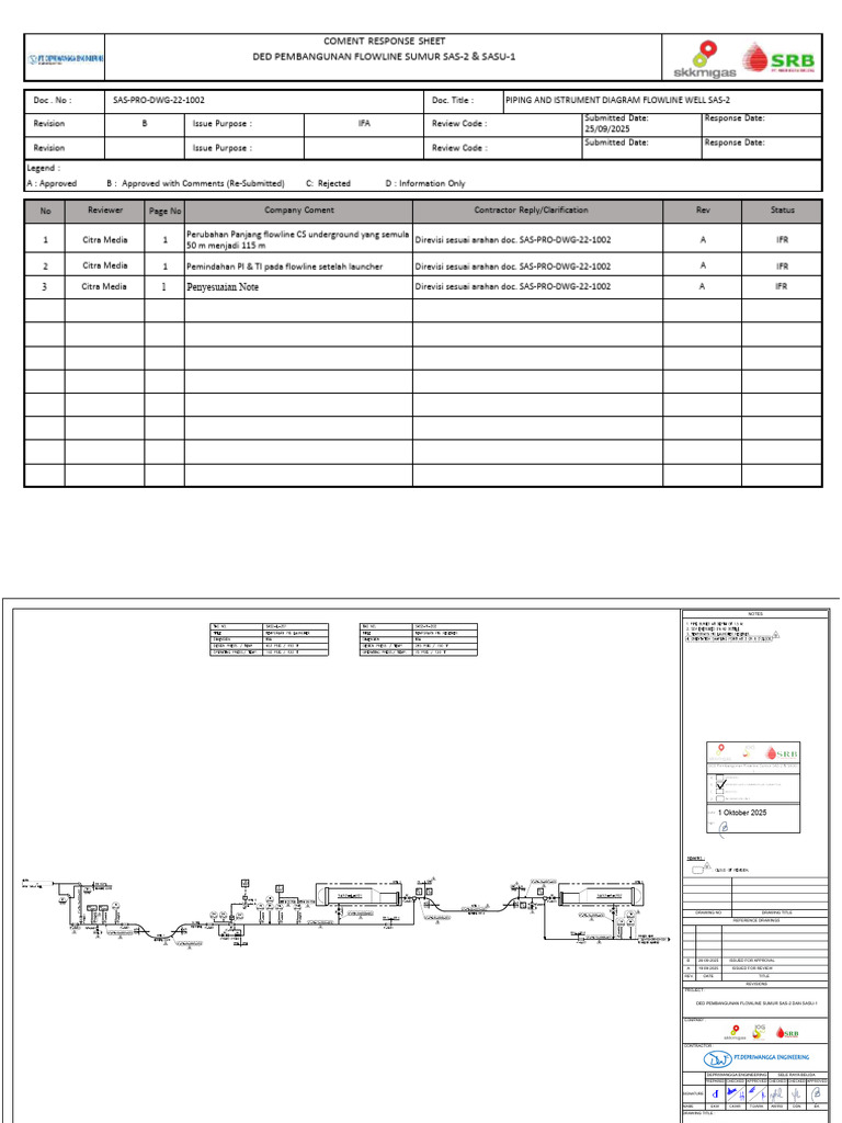 Sas Pro DWG 22 1002 Pid Flowline Welll Sas 2 - Rev.b | PDF