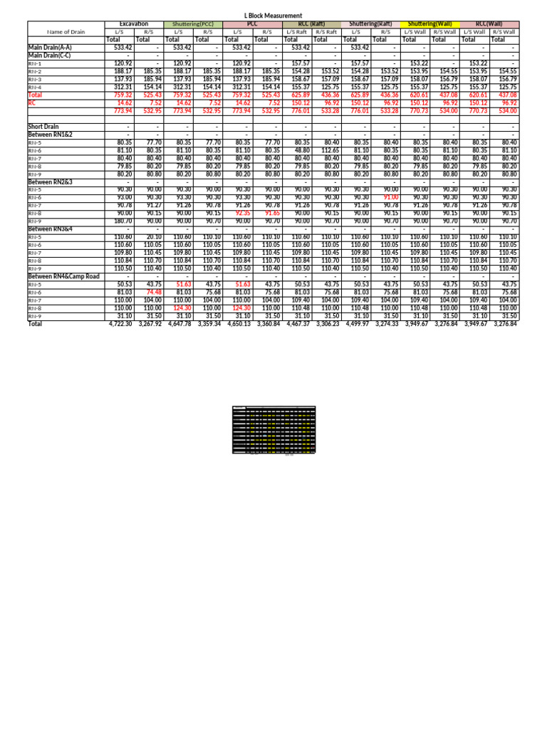 L Block Drain Measurement M.B Detalis (23.09.2025) | PDF