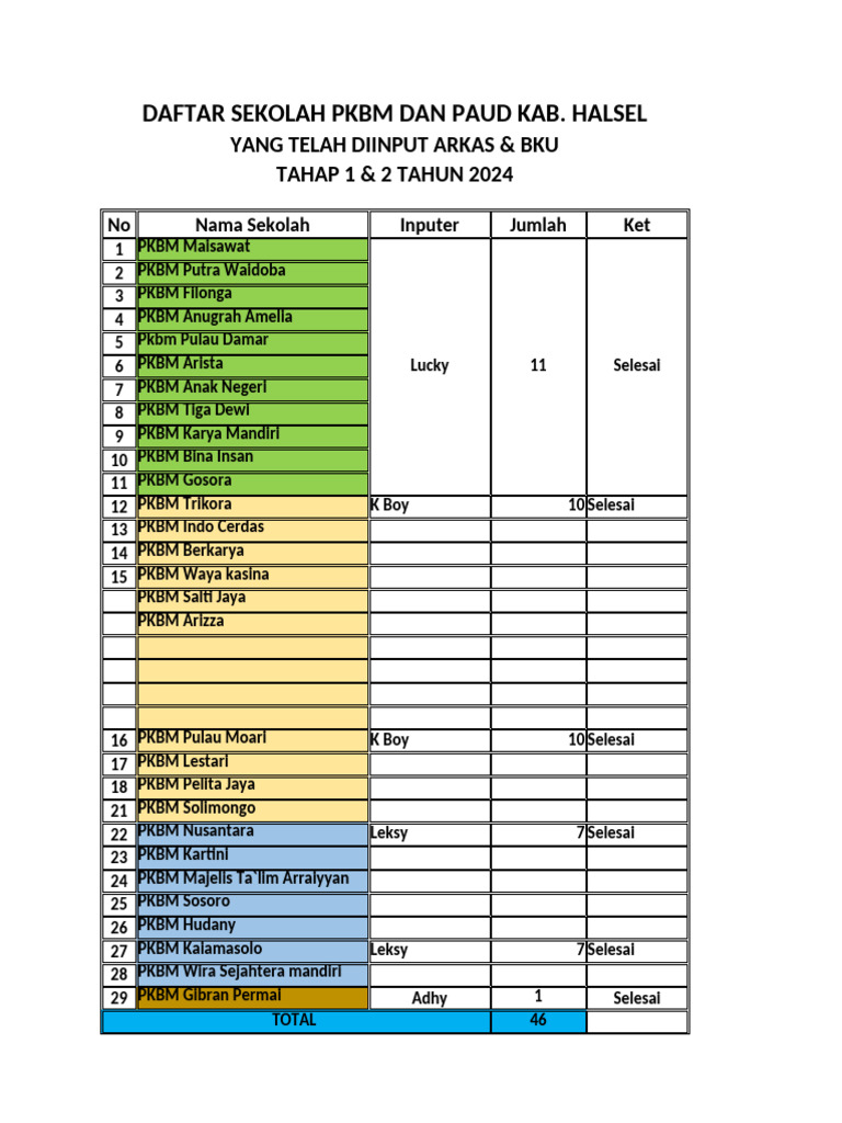 Daftar Sekolah PKBM Dan PAUD Yg Diinput Arkas | PDF