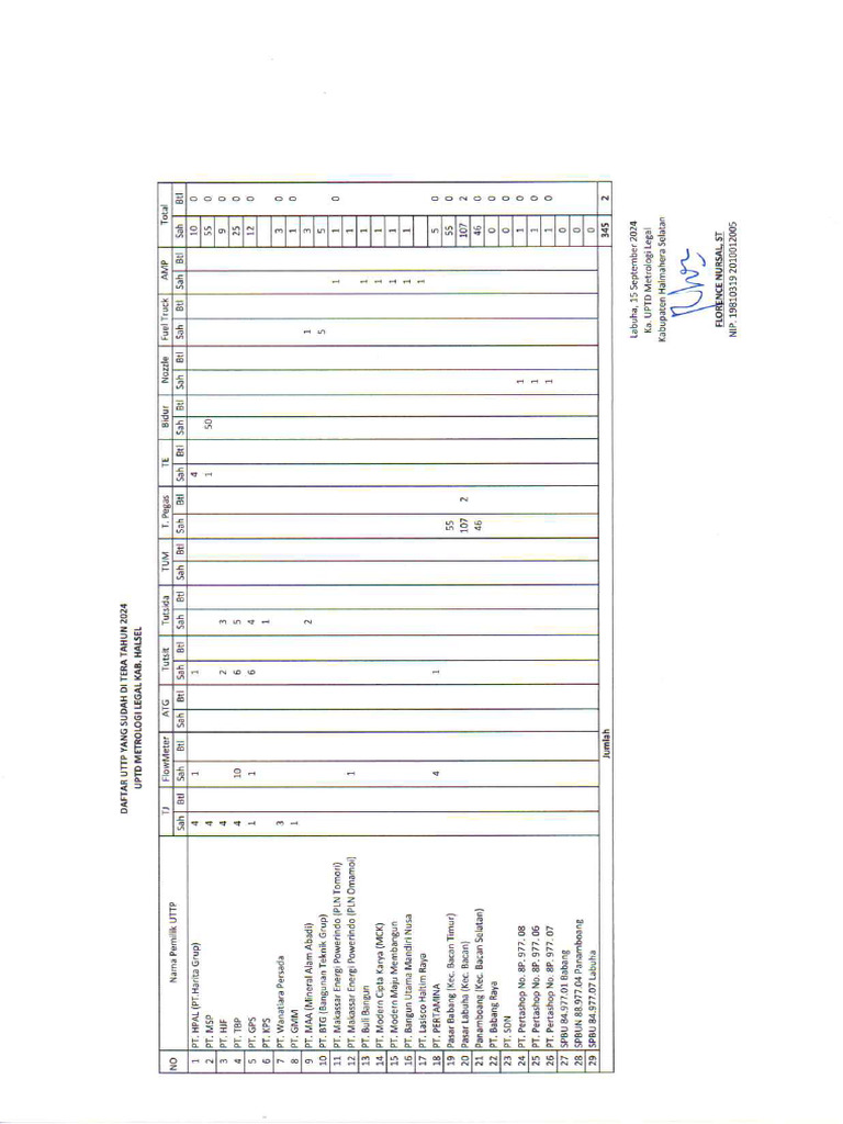 Data UTTP Yang Telah Ditera | PDF
