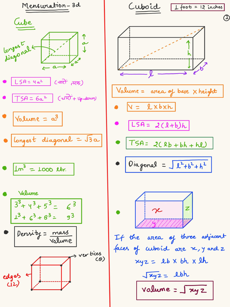 Mensuration 3D | PDF