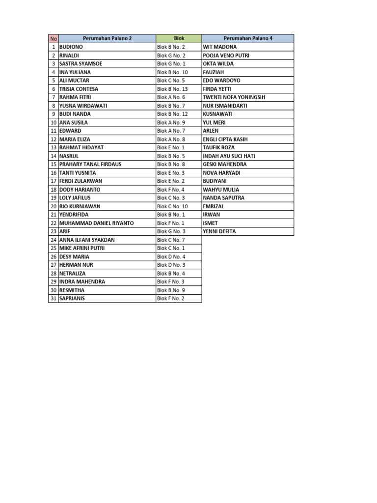 Tabel List (2) | PDF