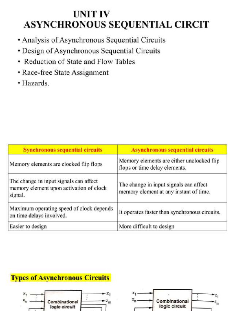DLC Unit4 Notes | PDF