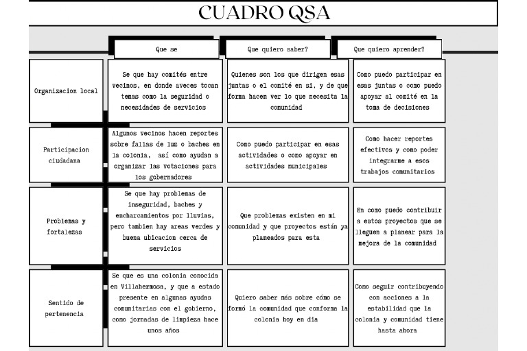 Cuadro QSA | PDF