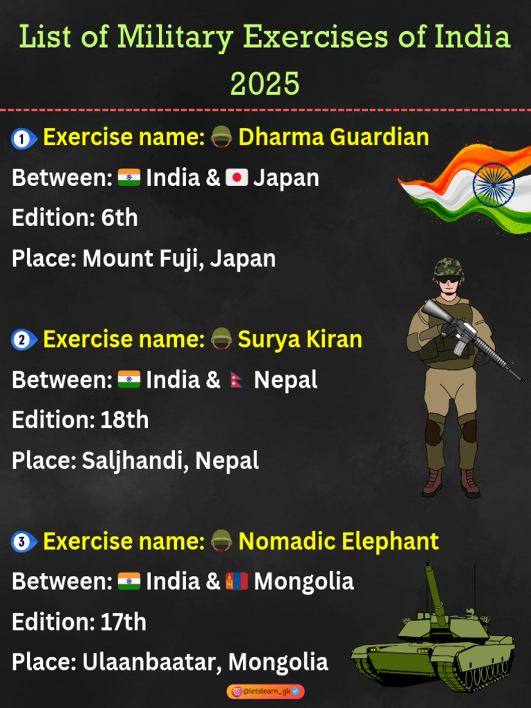 List of Military Exercises of India 2025 | PDF