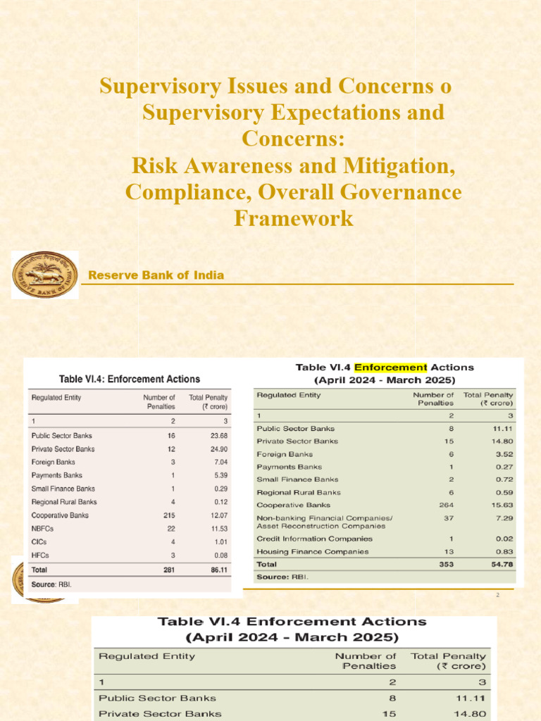 RBI Supervisory and Enforcement Framework | PDF | Reserve Bank Of India ...