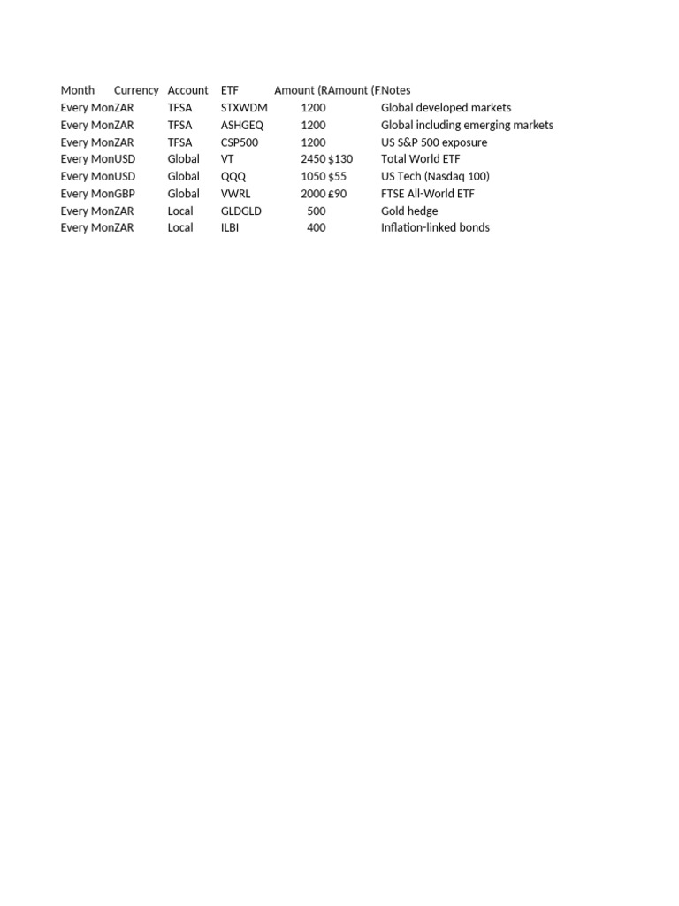 Monthly ETF Investment Summary | PDF