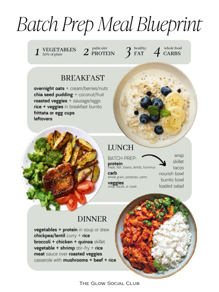Batch Prep Meal Blueprint Handout | PDF