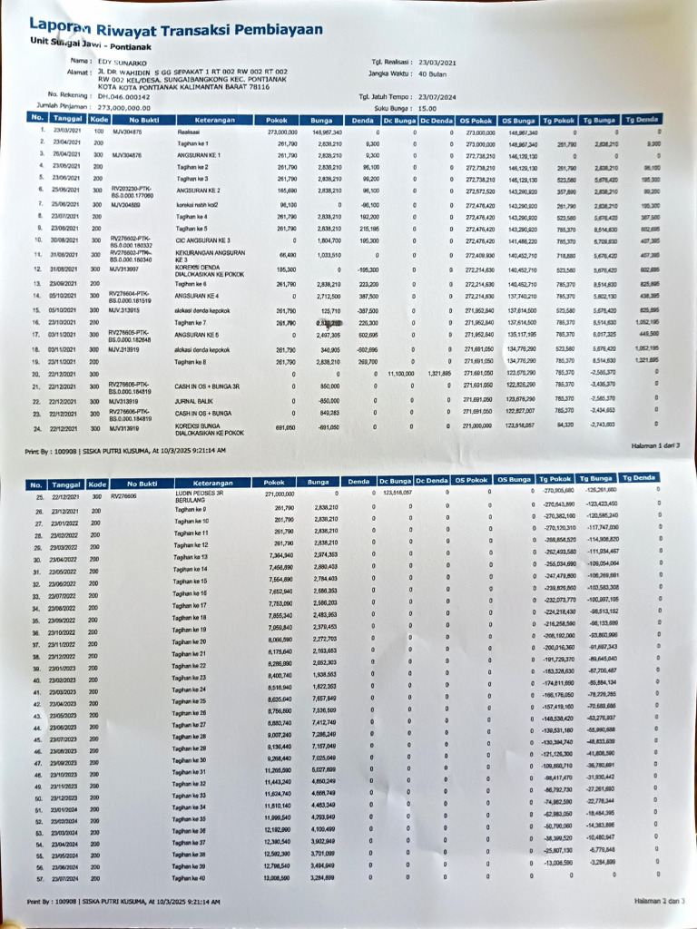 Kontrak Restruk (4) Edi Sunarko | PDF