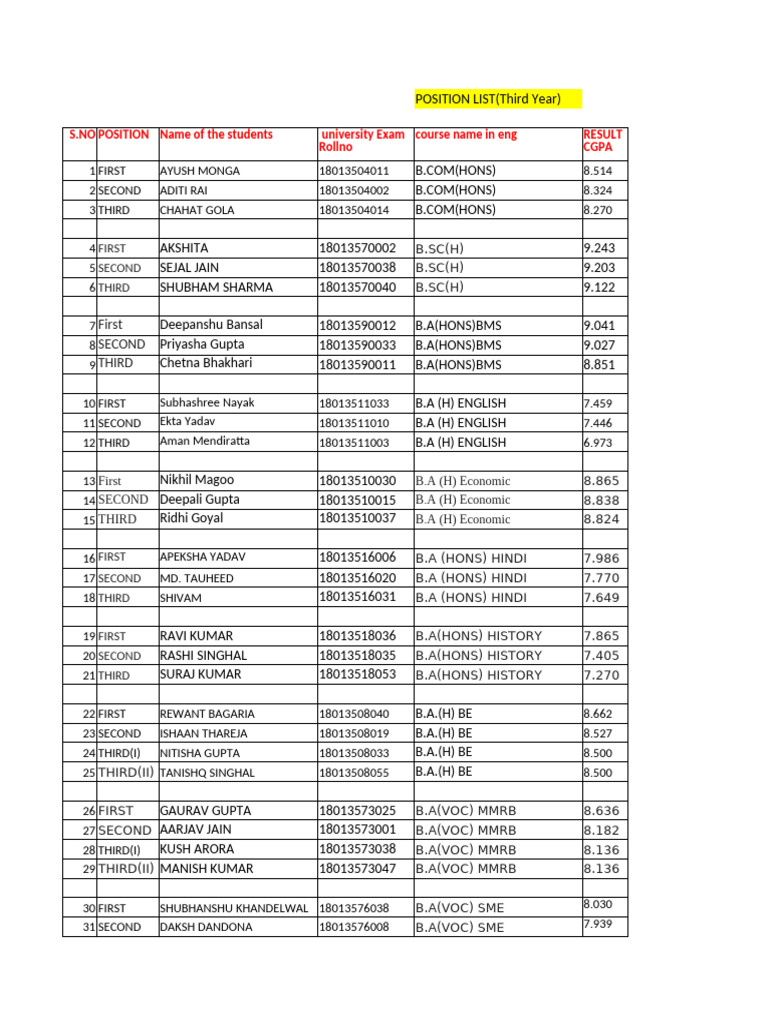 Third Year Student Position List | PDF
