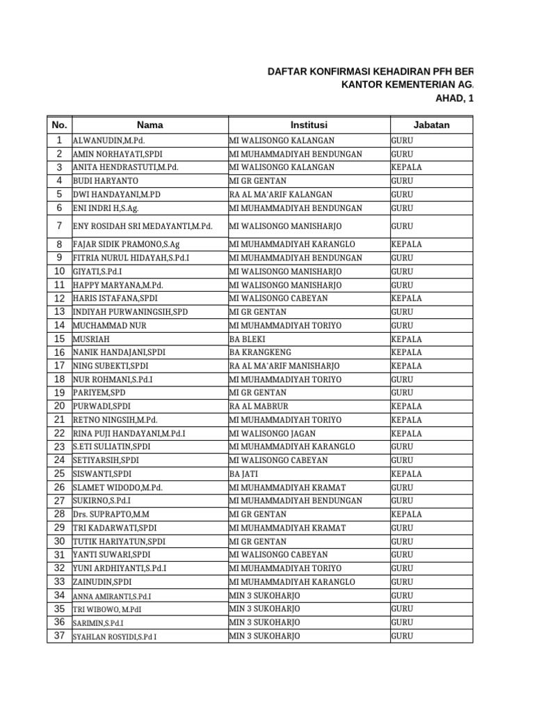 Daftar Kehadiran PFH Kemenag 2021 | PDF