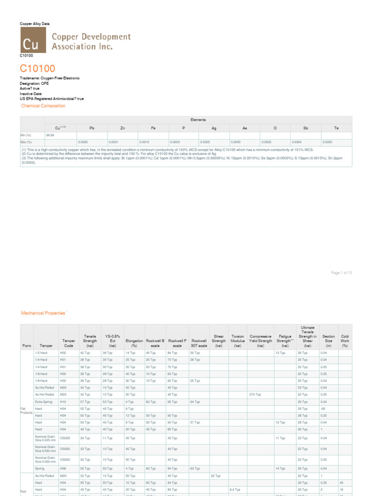Copper Alloy C10100 | PDF | Pipe (Fluid Conveyance) | Heat Exchanger