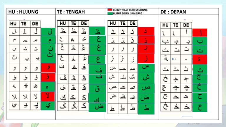 Jimat Cermat Amalan Mulia (Aspek Seni Bahasa Jawi) | PDF