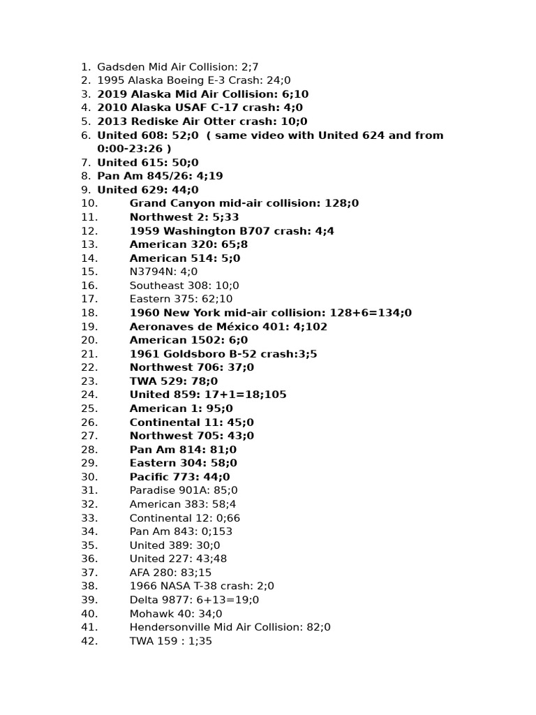 Plane Crashes in America | PDF | Airlines | Civil Aviation