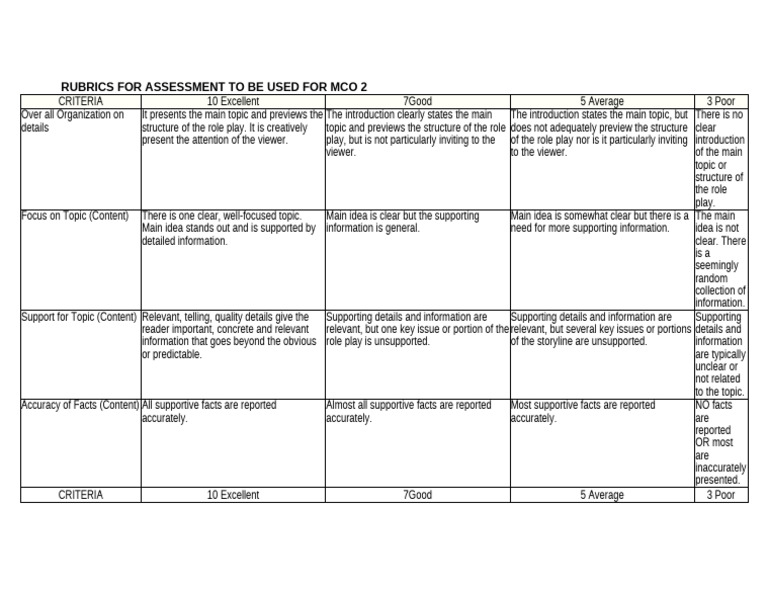Assessment Rubrics for MCO 2 | PDF | Cognition | Human Communication