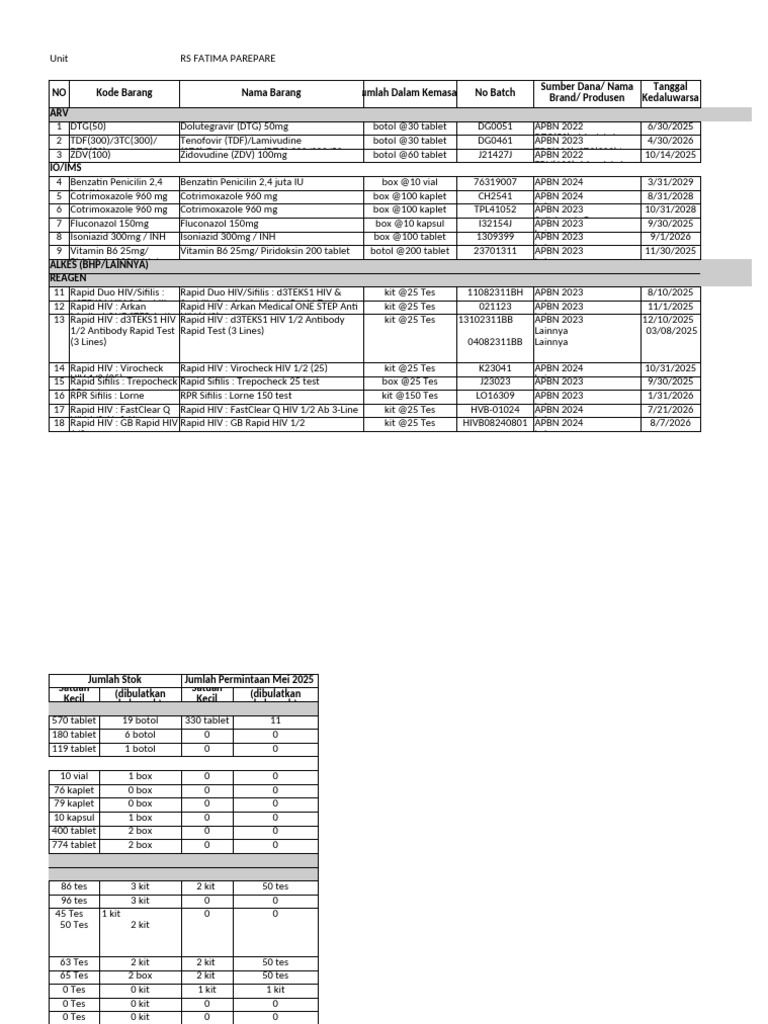 Laporan - Stok - & - Permintaan - Logistik - Hiv - RS - DR - Hasri ...