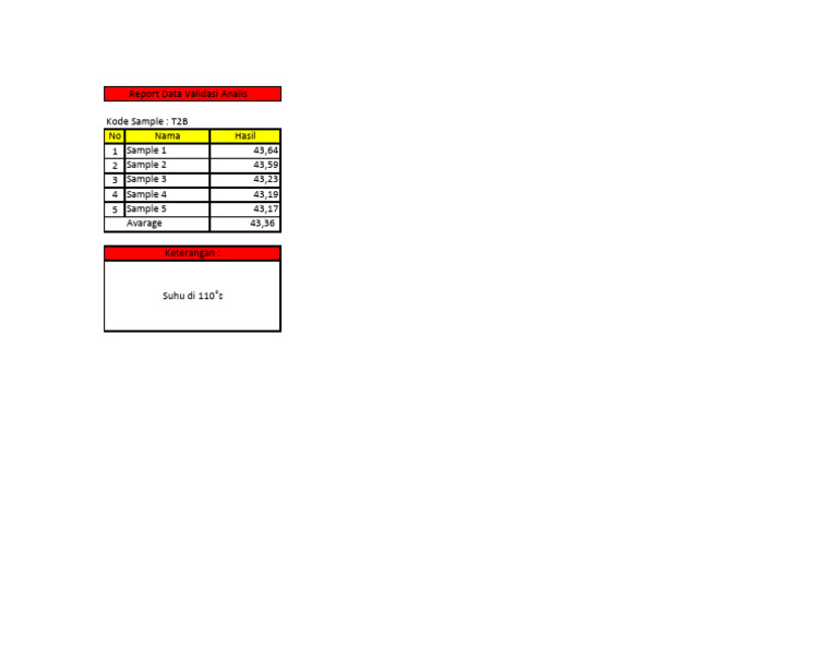 Validasi Sample TM 110 C | PDF