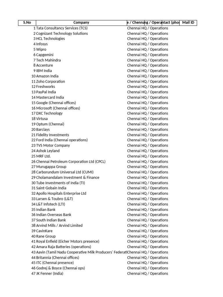 CSR Companies in Chennai List | PDF | Companies