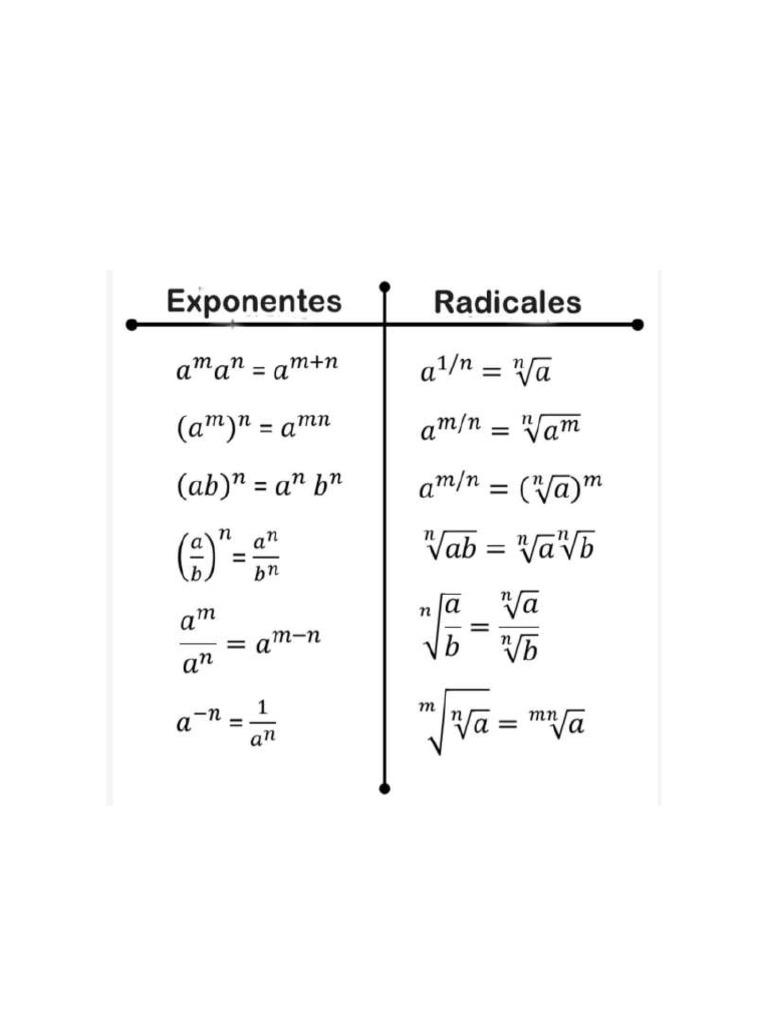 Leyes de Los Exponentes y Radicales | PDF