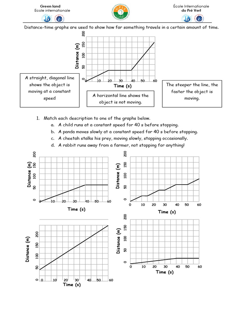 Class Work Distance Time Graphs | PDF
