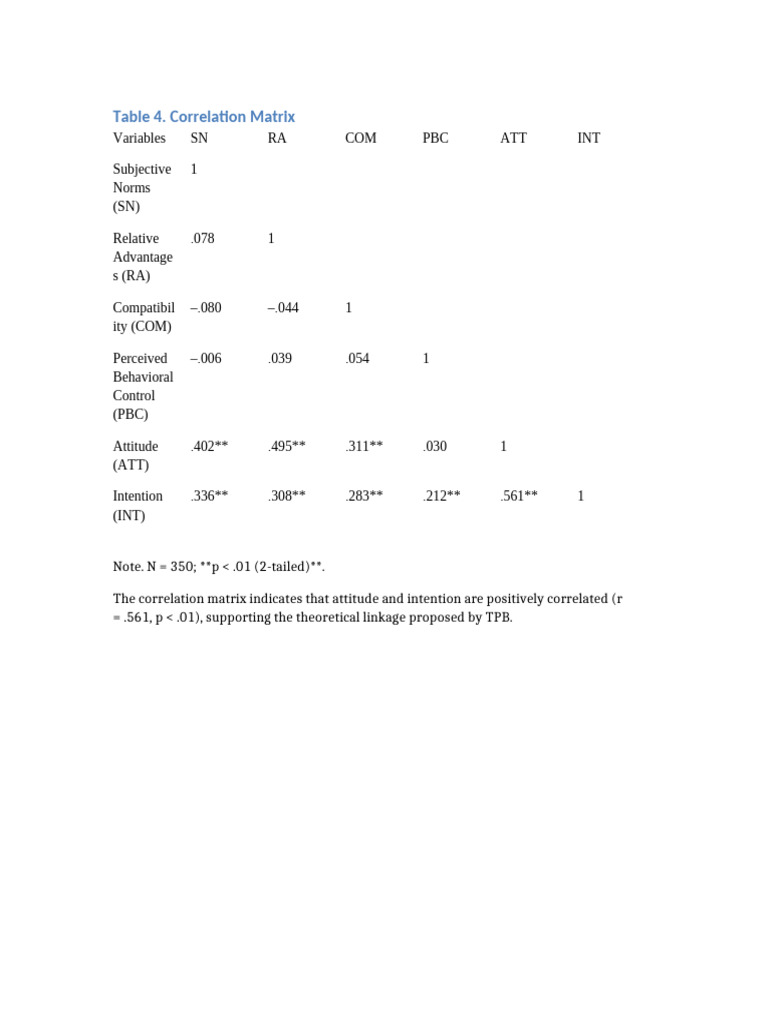 Correlation Matrix Research | PDF