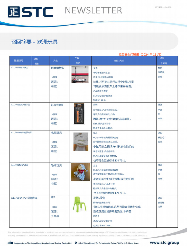 2024 38 Toys Recall Cases November 2024 | PDF