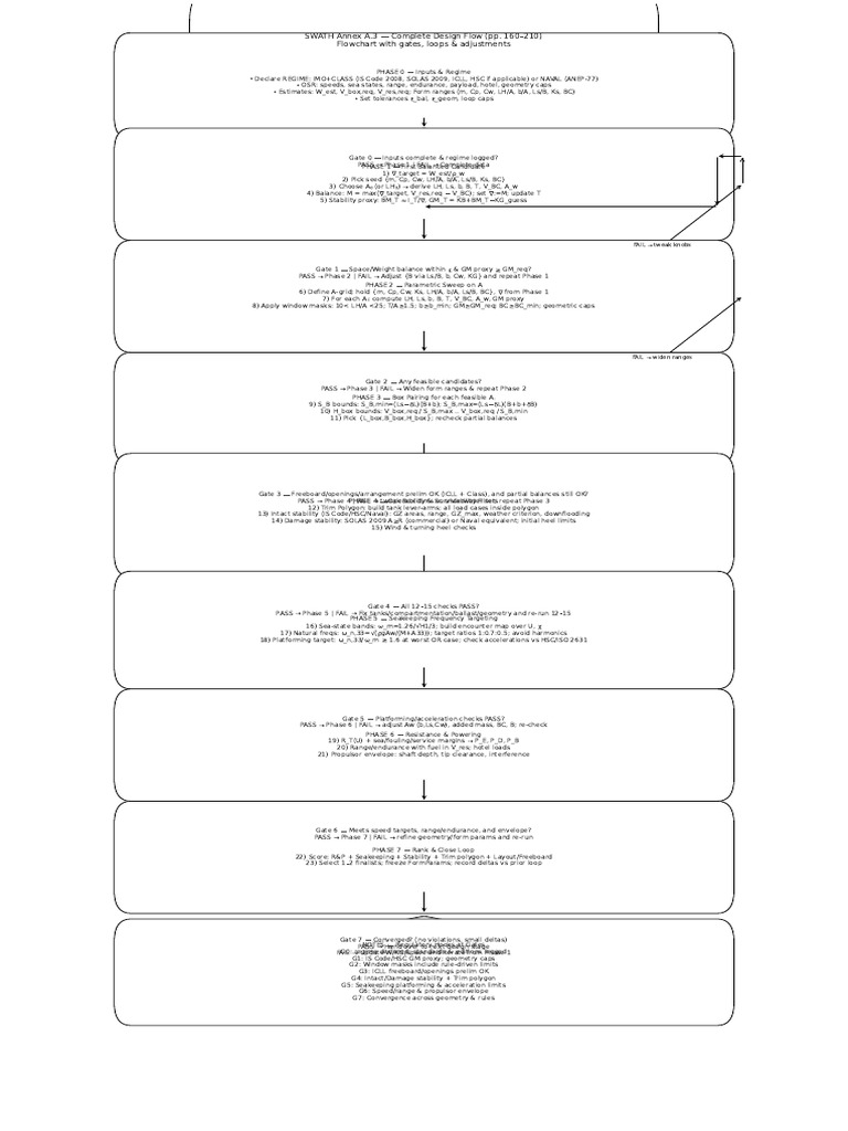 SWATH Design Flow: Phases & Gates Guide | PDF | Computer Engineering