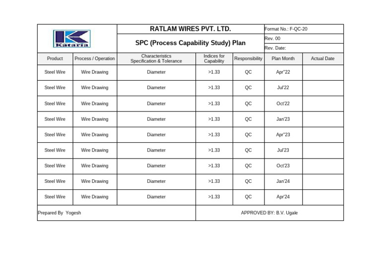 F-QC-20 SPC Plan (Process Capability Study Plan) | PDF