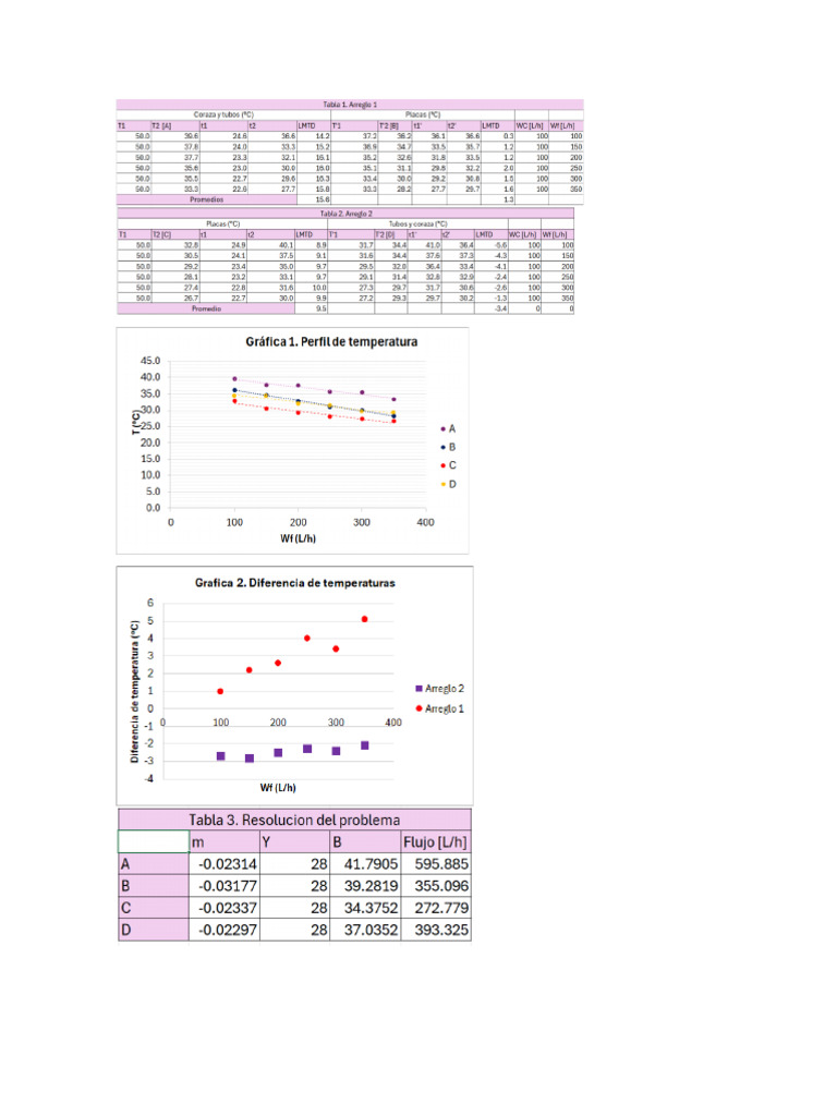Graficas Reporte 7 Liq 2 | PDF