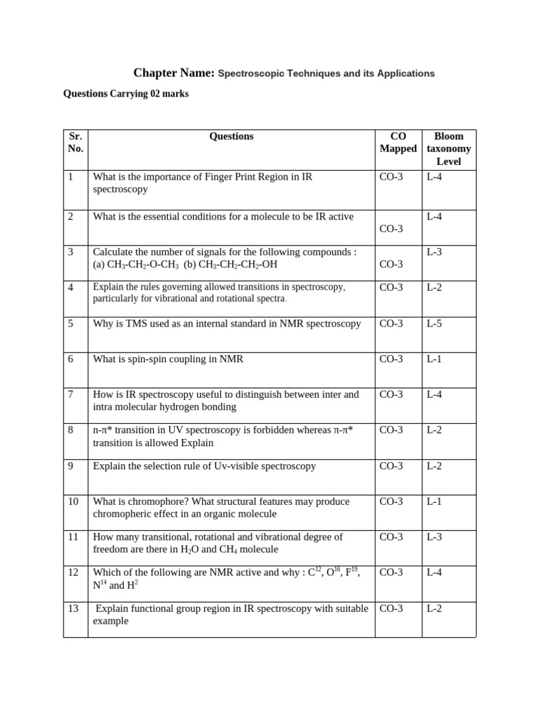 Question Bank Spectros | PDF | Spectroscopy | Proton Nuclear Magnetic ...