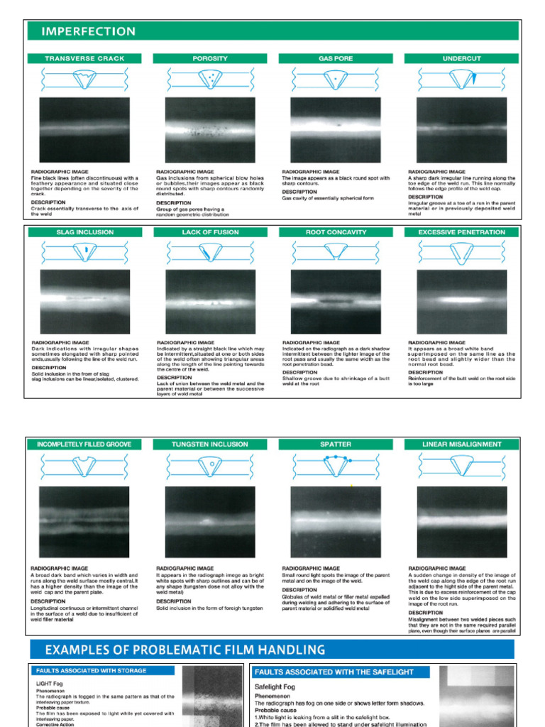 RT Defects and Film Processing Issues Poster | PDF
