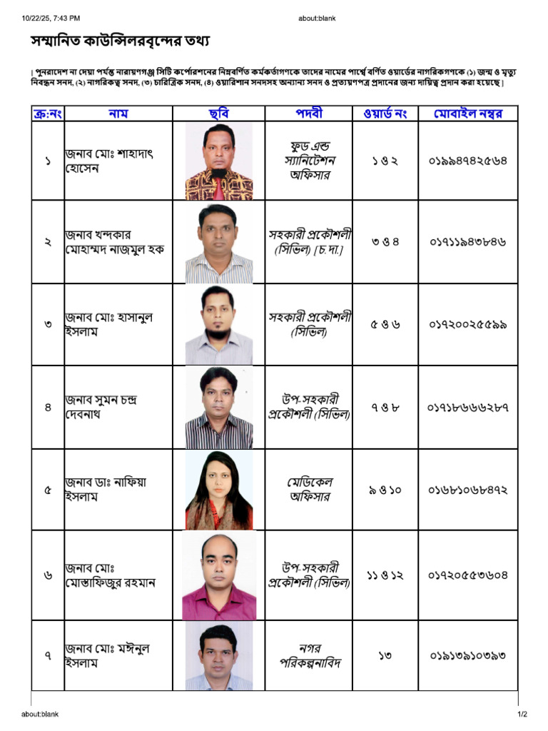 NCC Ward List | PDF