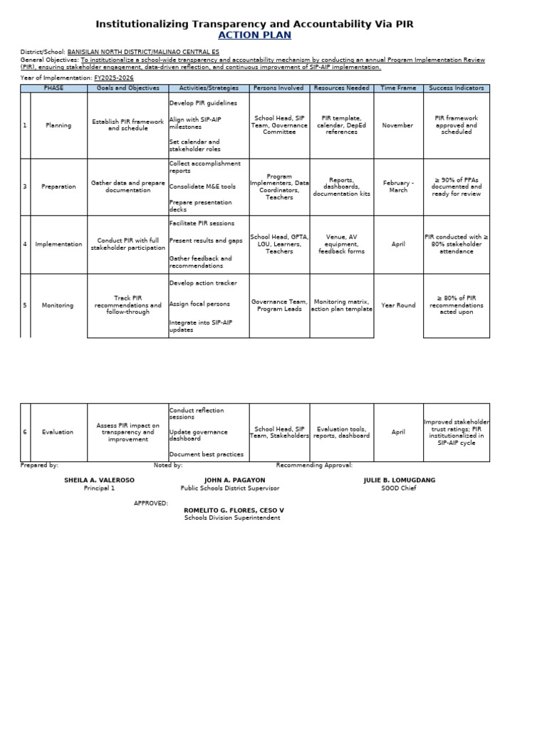 PIR Action Plan for School Transparency | PDF | Governance | Evaluation