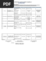 ARAL Program Learning Resources Overview | PDF | Curriculum | Cognition
